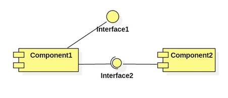 Modern UML favors using class icons with a componentdecoration or ...