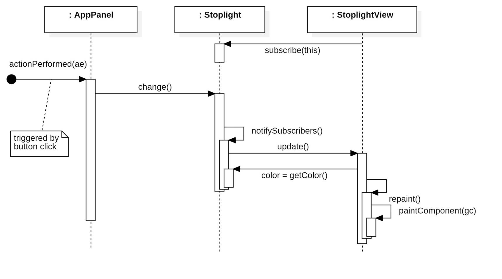 A diagram of a diagramAI-generated content may be incorrect.