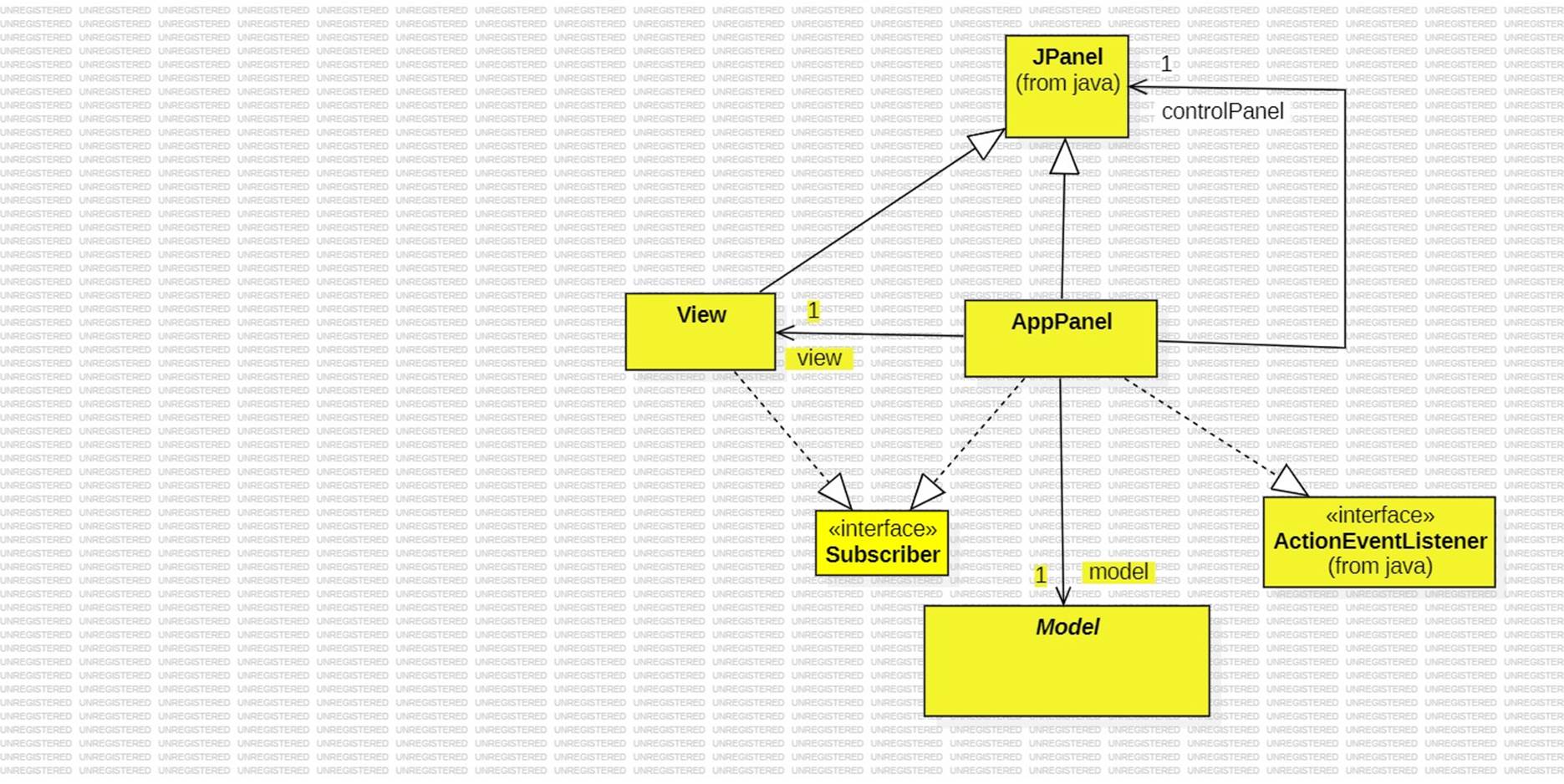 A diagram of a software companyDescription automatically generated