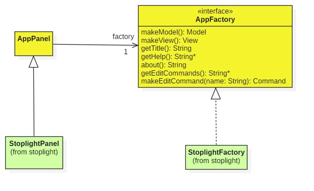 By implementing this interface customizers can tell us howto build the needed components.