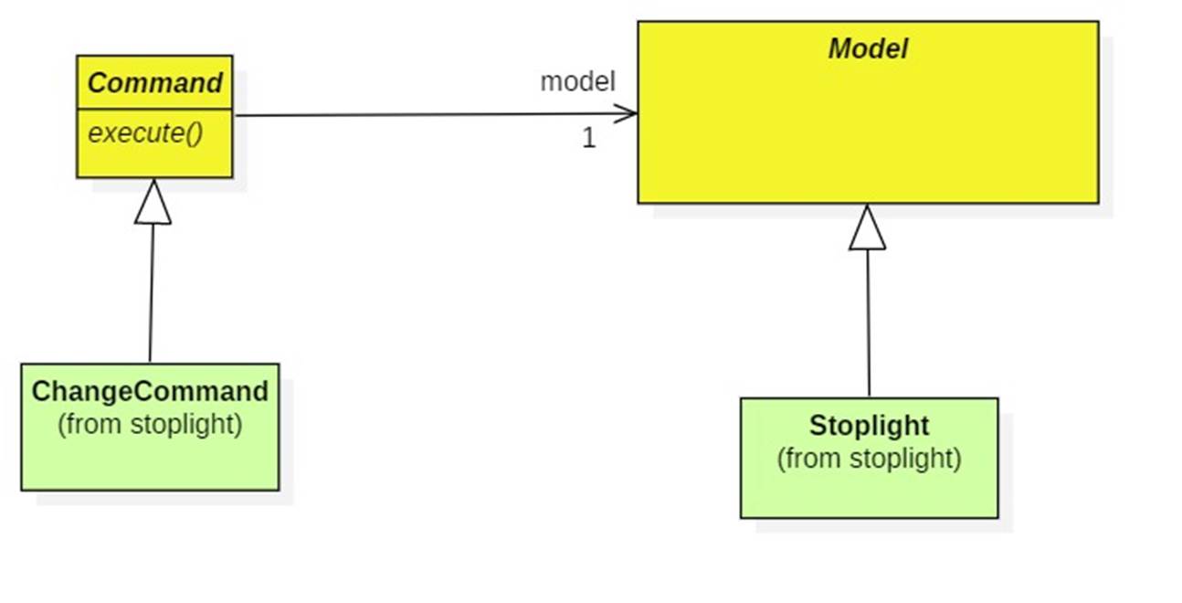 Here's the implementation of ChangeCommand: