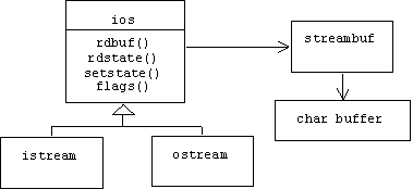 Namespaces were discussed in Programming Note A.1.3, where it was ...