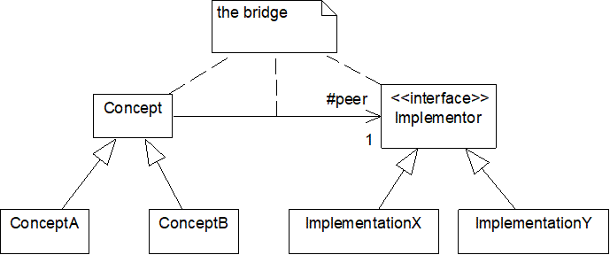 class Subscriber { ... };