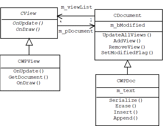 We can see the principle relationships and members of thesefour classes ...