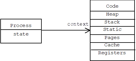 A process is always in one of at least four states: Ready (waitingfor ...