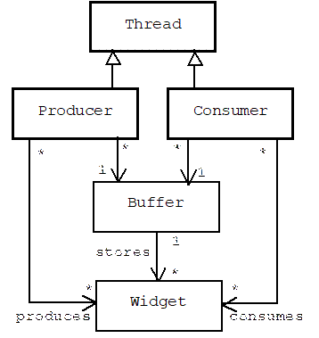 Despite its simplicity, this problem contains a number ...