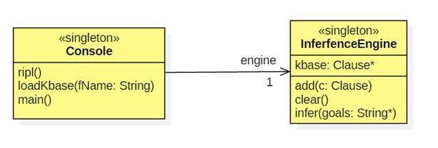 The console's read-infer-print loop perpetually: