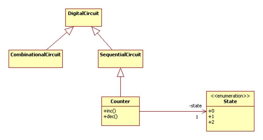 While combinational circuits are specified using truthtables ...