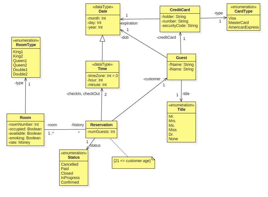 Hospi -Helper is an online softwaresystem that can be used by hotel ...