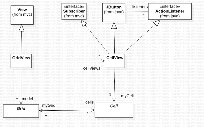A diagram of a cellDescription automatically generated