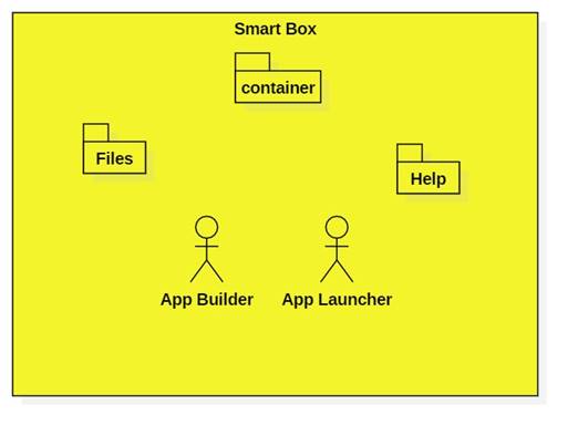 Container Use Cases