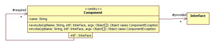 The Pods Component Container