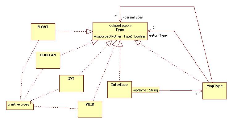 The Pods Component Container
